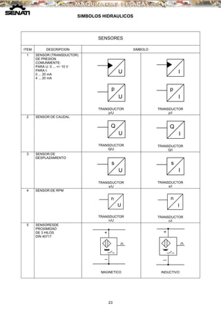 Manual simbolos-hidraulicos-simbologia | PDF