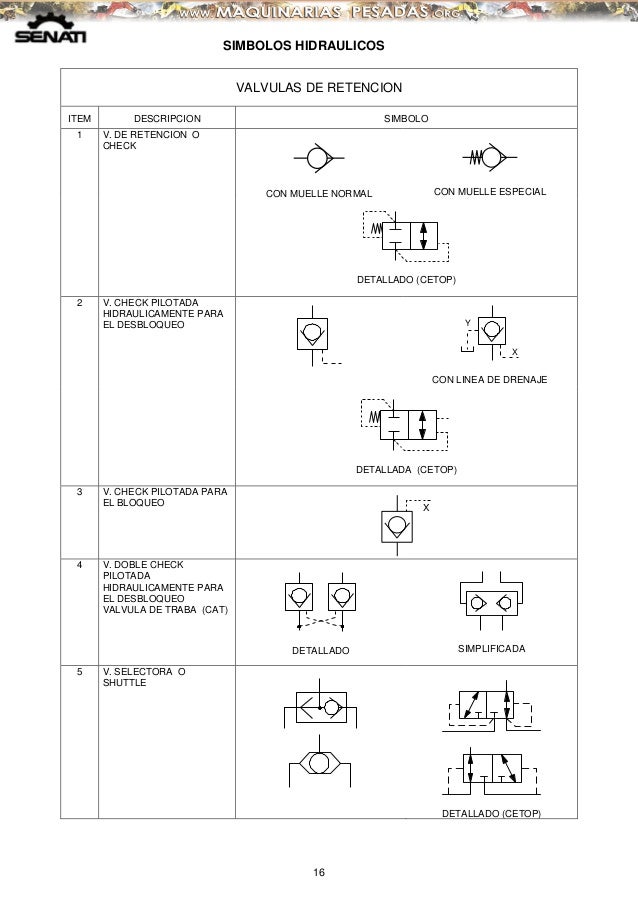 Manual simbolos-hidraulicos-simbologia