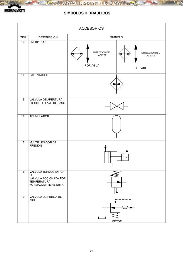 Manual simbolos-hidraulicos-simbologia