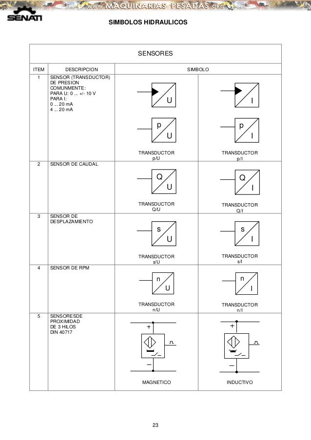 Manual simbolos-hidraulicos-simbologia