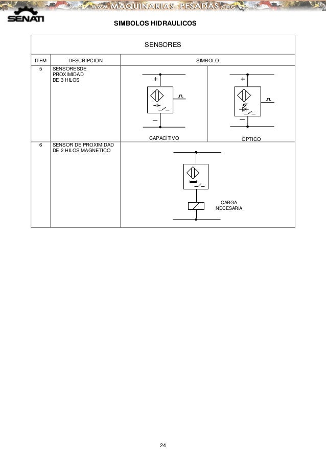 Manual simbolos-hidraulicos-simbologia