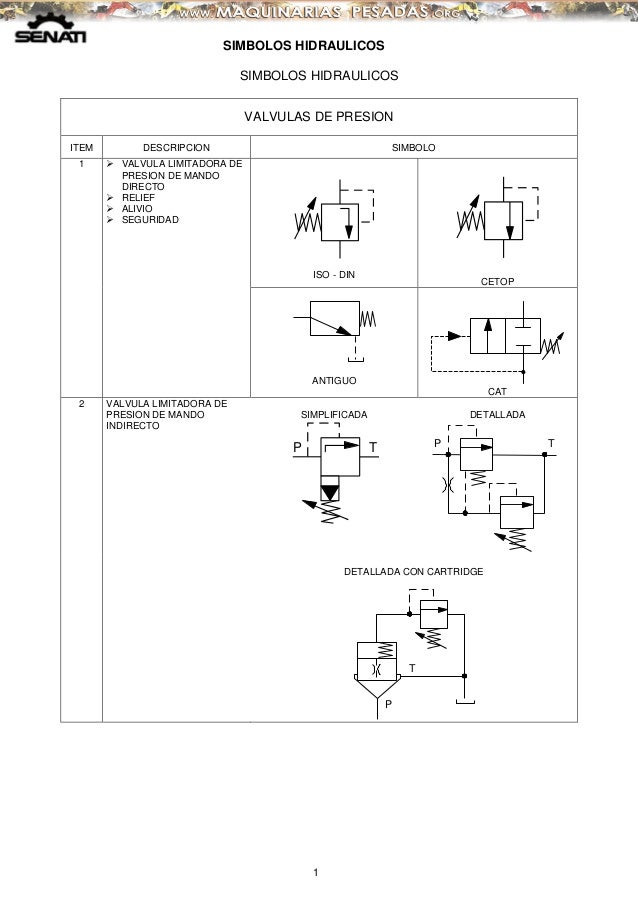 Simbolosdevalvulasneumaticas