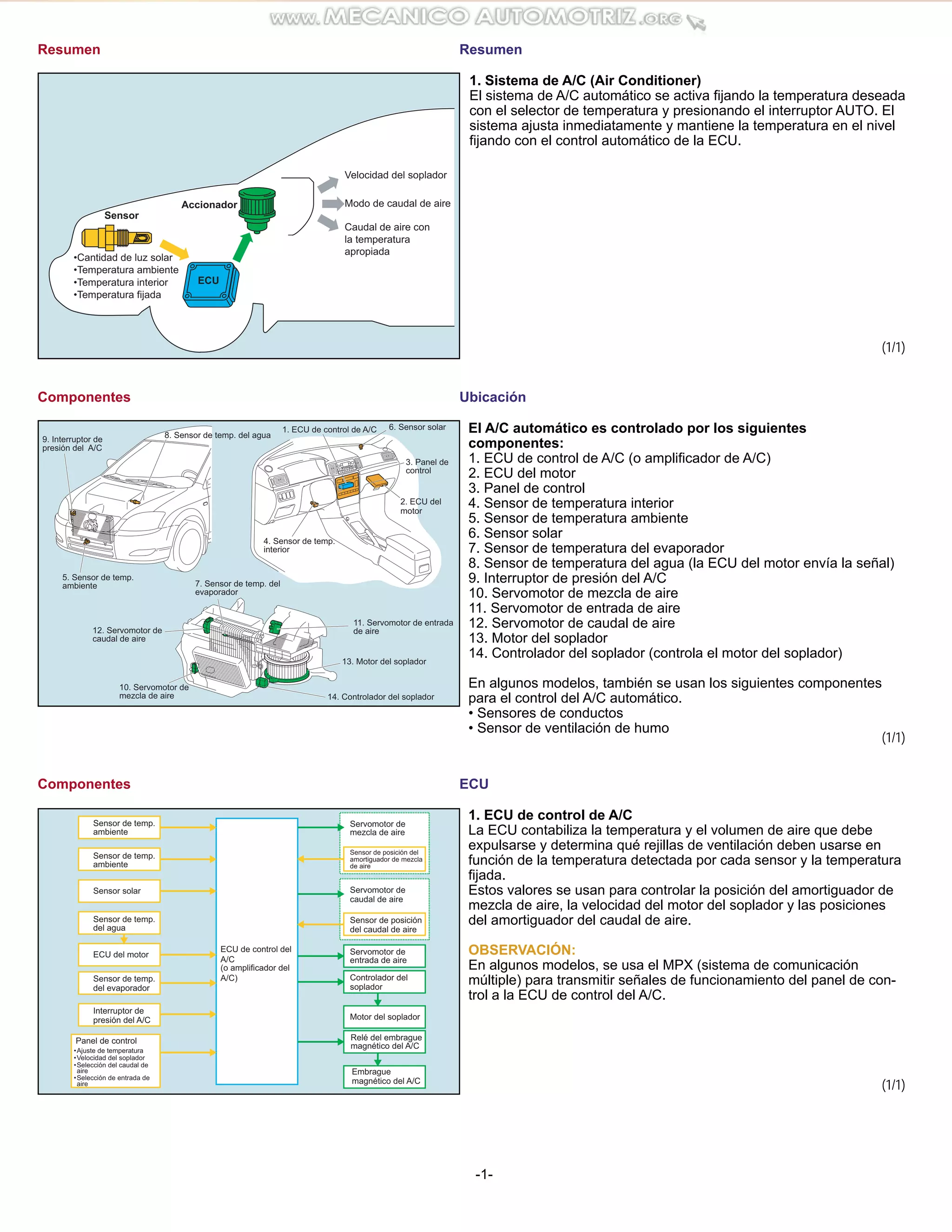Manual sistema-ac-aire-acondicionado-partes-funcionamiento-componentes ...
