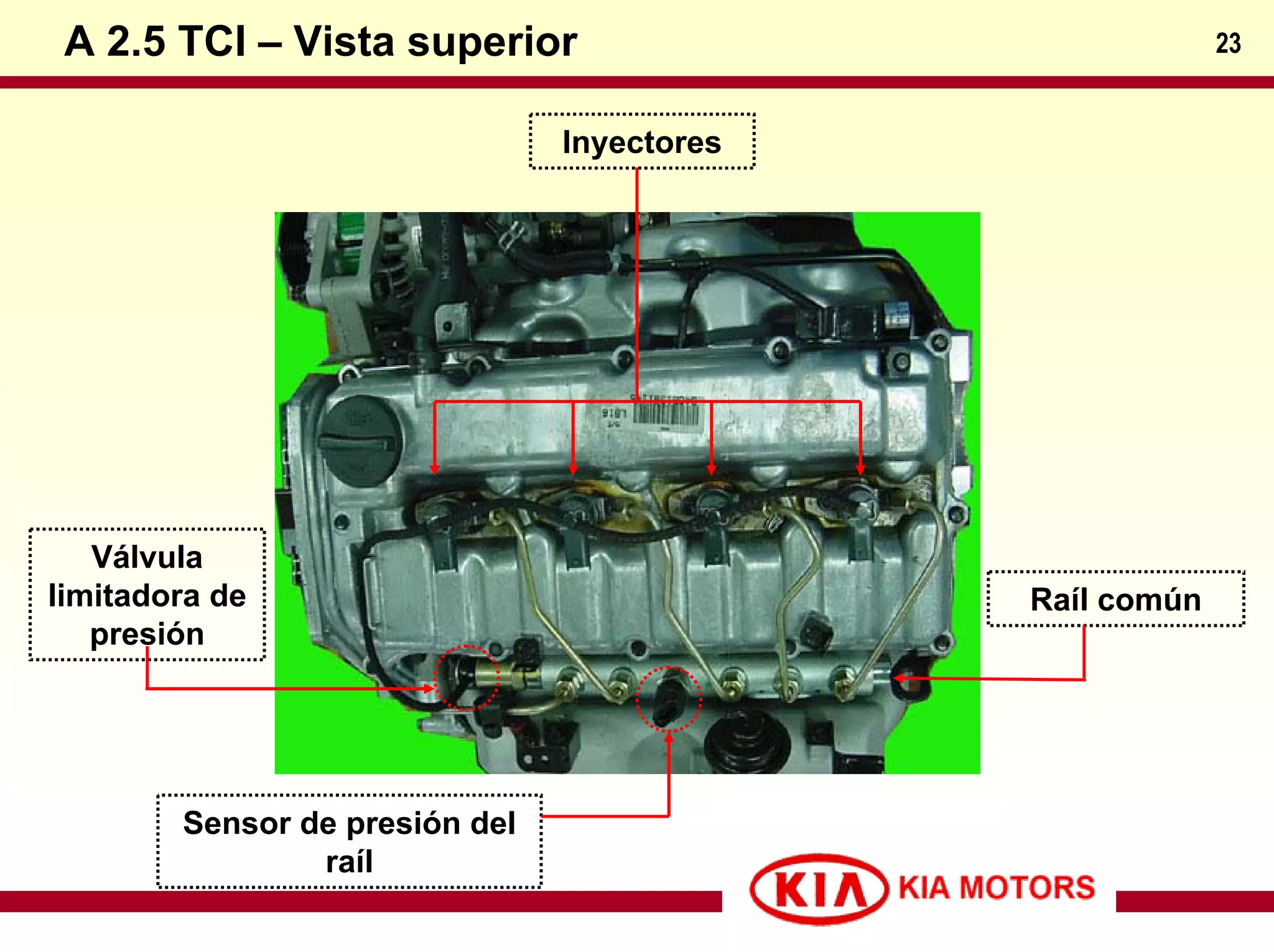 Manual taller-kia-sorento | PDF