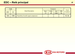 Manual taller-kia-sorento | PDF