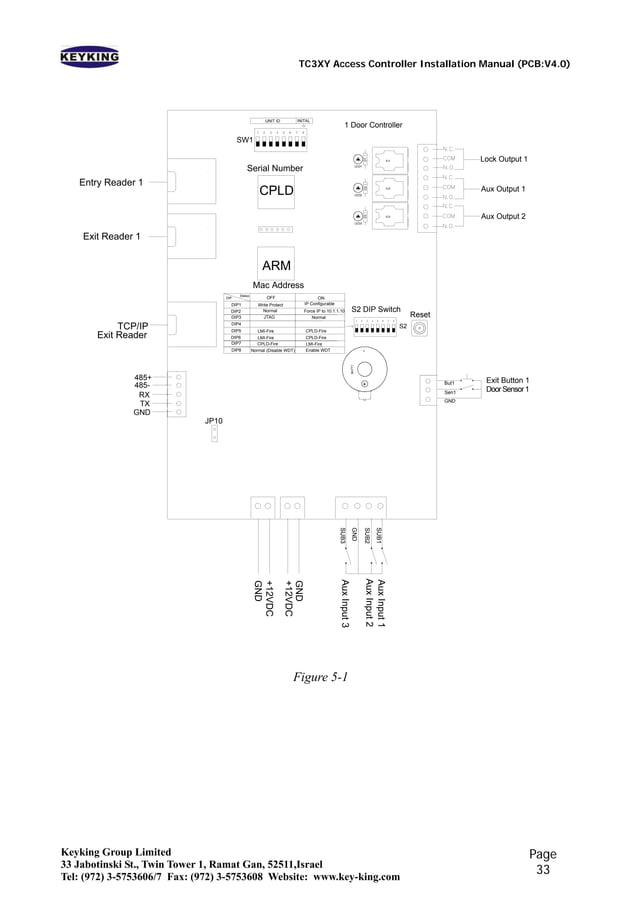 Manual tc3 xy installation manual-pcbv4.0 | PDF | Computer Peripherals ...