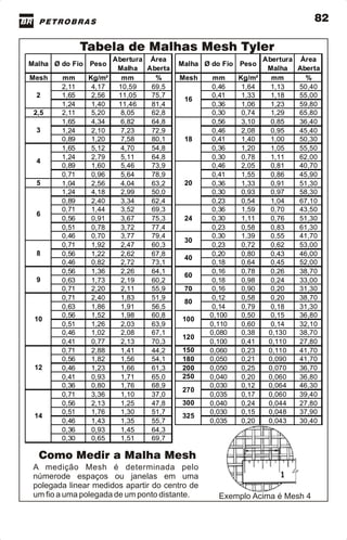 Manual Técnico Manutenção Industrial - Tabelas e Informações | PDF