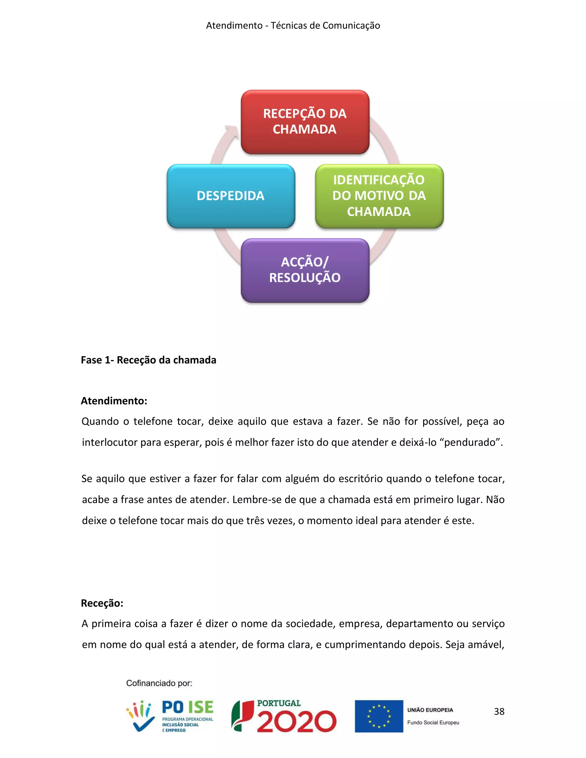 manual-ufcd-0704-atendimento-tecnicas-de-comunicacao.pdf