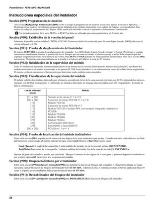 Manual 1832 1864 dsc | PDF