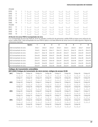 Manual 1832 1864 dsc | PDF