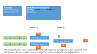 Click-Through Example for Flink’s KafkaConsumer Checkpointing | PPT