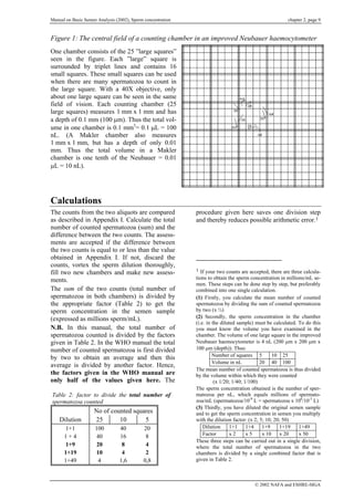 Manual on Basic Semen Analysis | PDF | Infertility | Reproductive Health