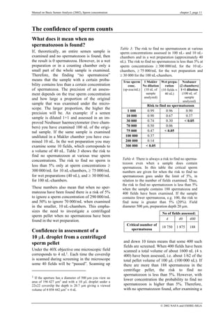 Manual on Basic Semen Analysis | PDF | Infertility | Reproductive Health