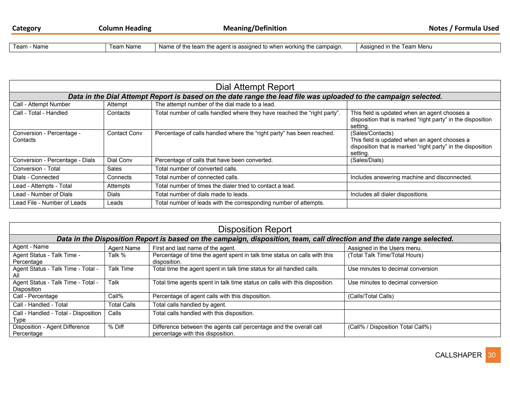 CallShaper Outbound Software Manual 4 Search and Report | PDF