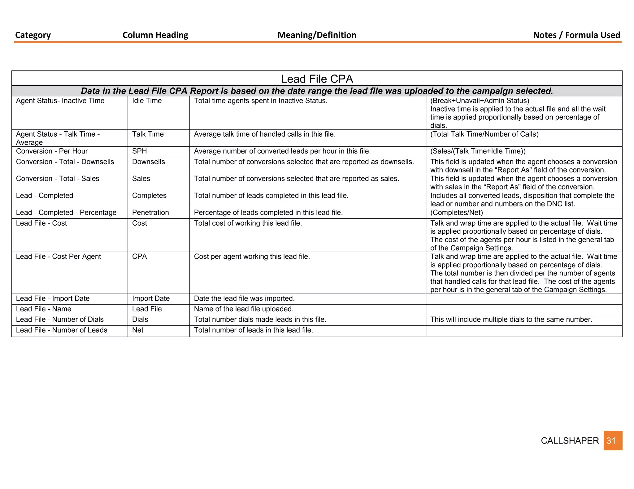 CallShaper Outbound Software Manual 4 Search and Report | PDF