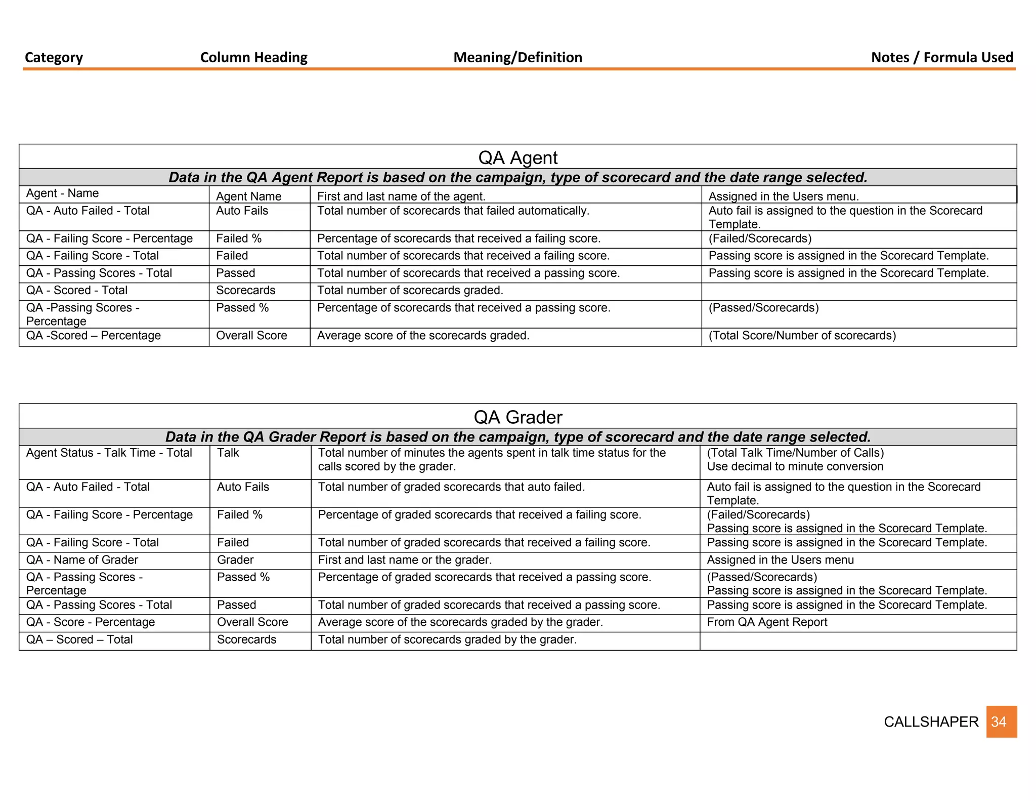 CallShaper Outbound Software Manual 4 Search and Report | PDF