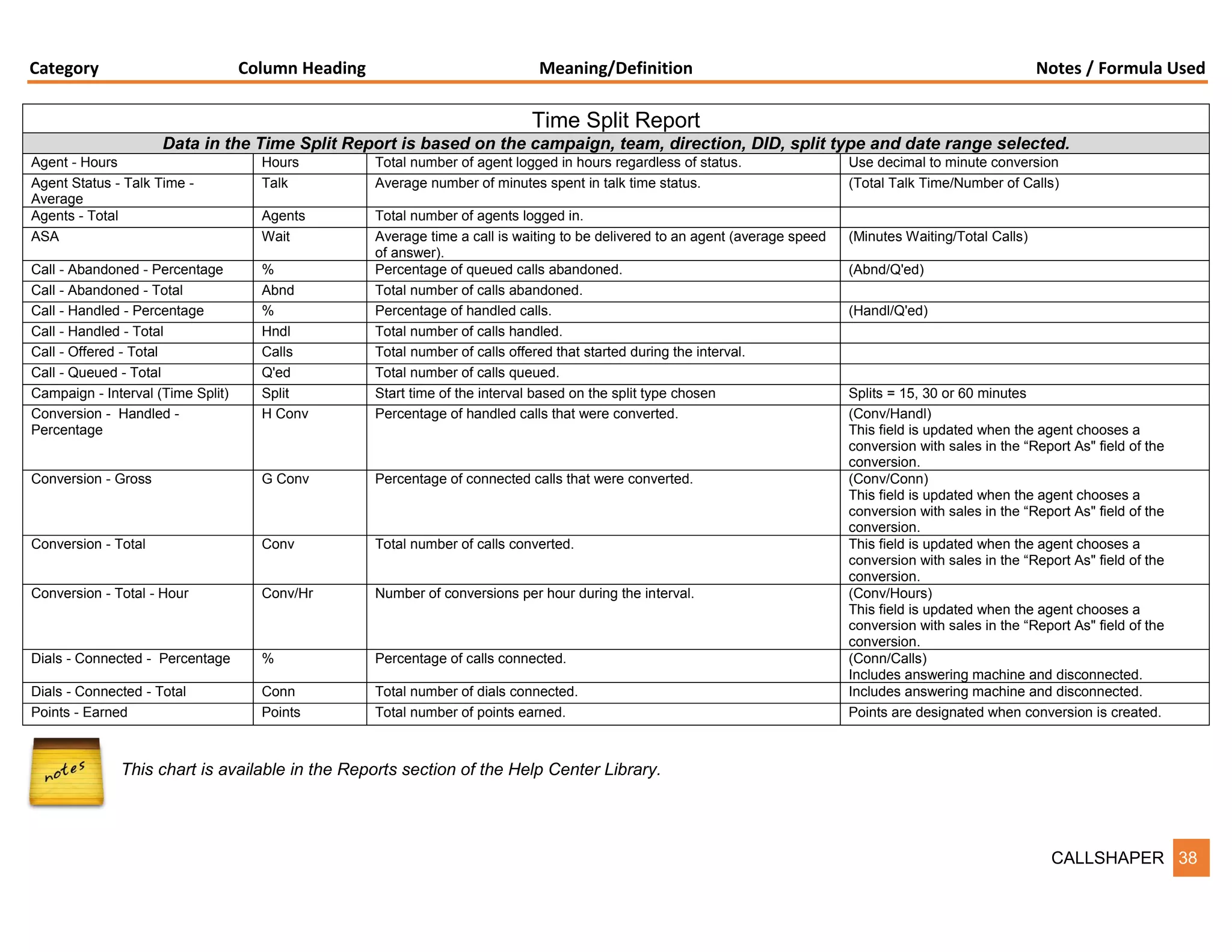 CallShaper Outbound Software Manual 4 Search and Report | PDF