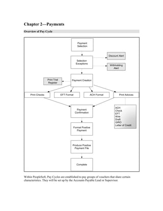Manual - Accounts payable | PDF