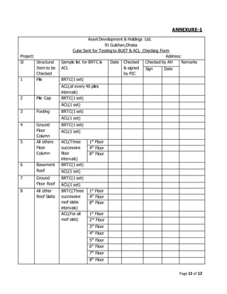 Manual Of Concrete Compression Test | DOCX