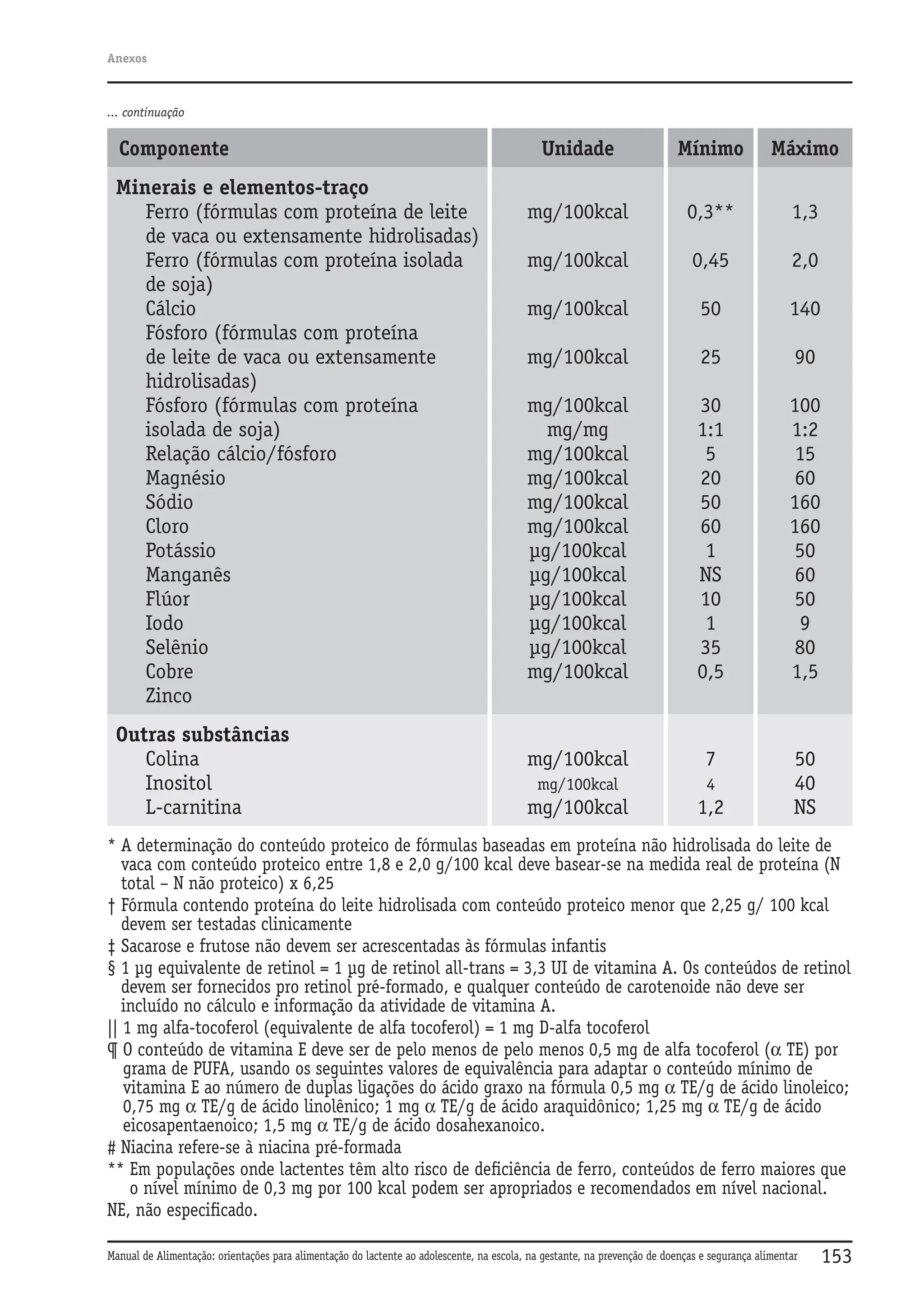 SBP: Manual de Alimentacao & Segurança Alimentar - gestação, lactente ...