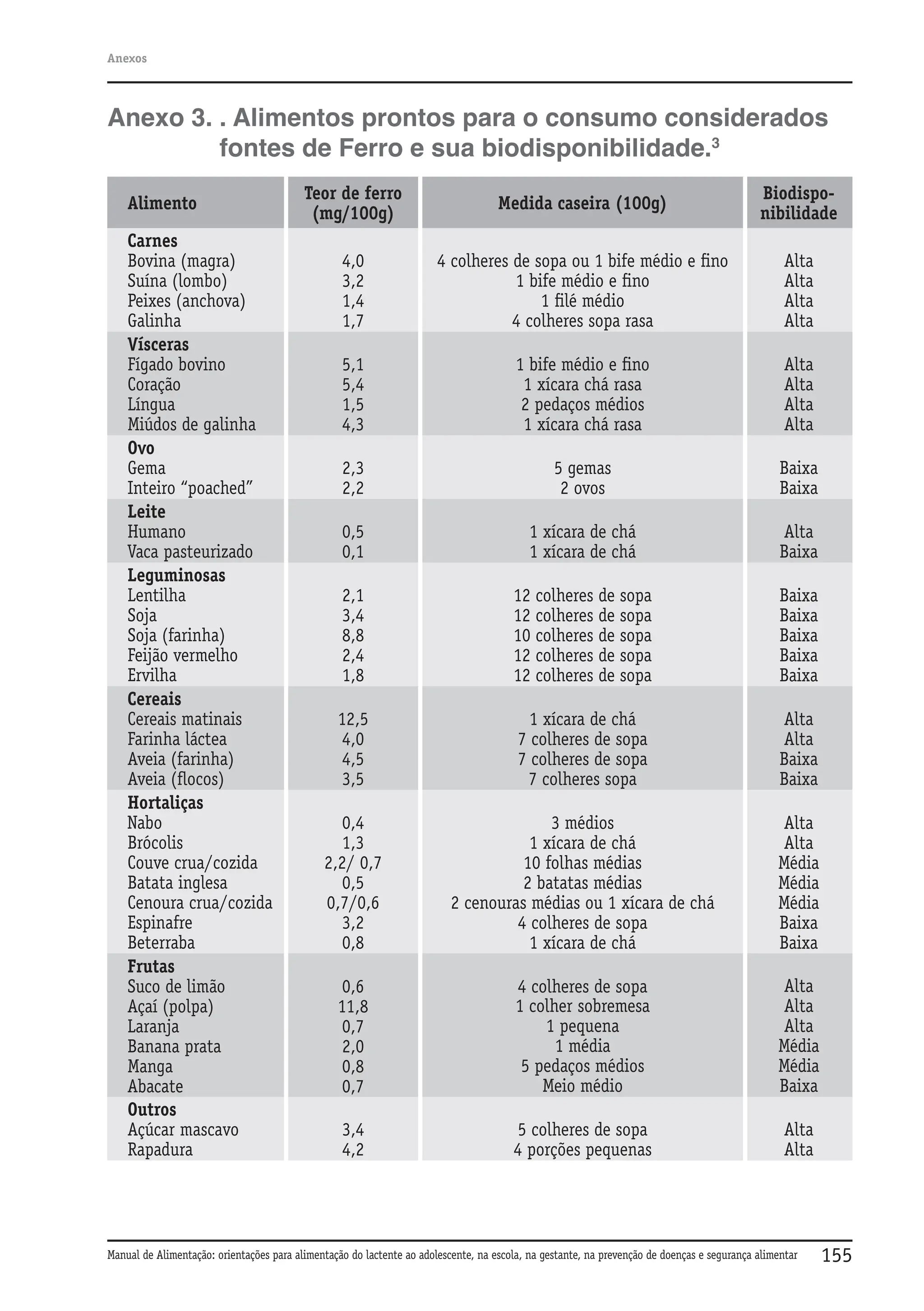 SBP: Manual de Alimentacao & Segurança Alimentar - gestação, lactente ...
