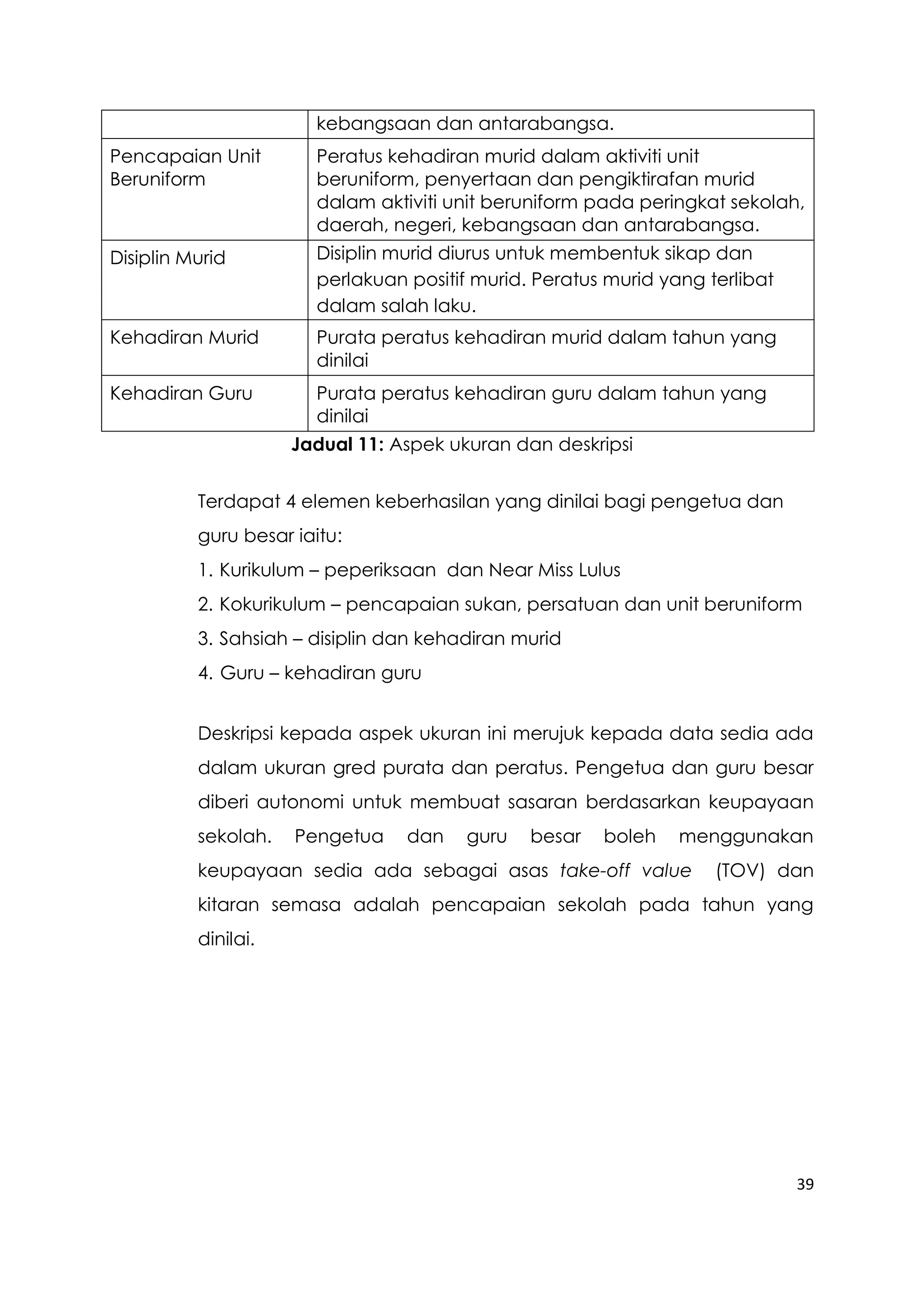 Manual am pelaksanaan pbppp | PDF