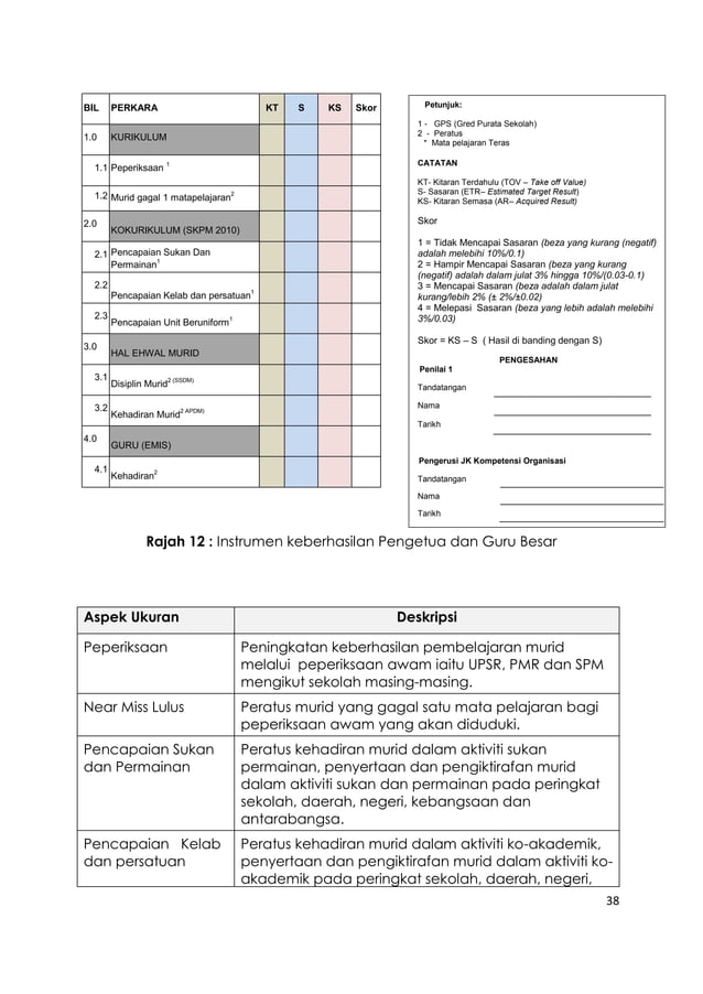 Manual am pelaksanaan pbppp | PDF