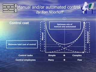 Manual And Automated Control | PDF