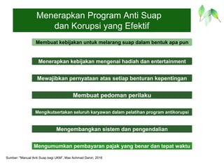 Manual anti suap | PDF