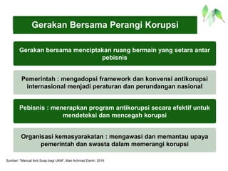 Manual anti suap | PDF