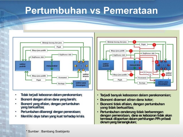 Manual anti suap | PDF