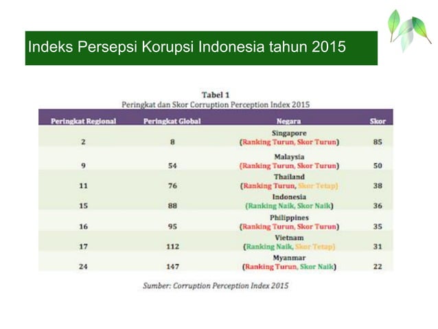 Manual anti suap | PDF