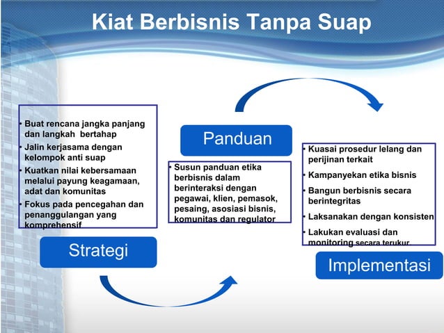 Manual anti suap | PDF