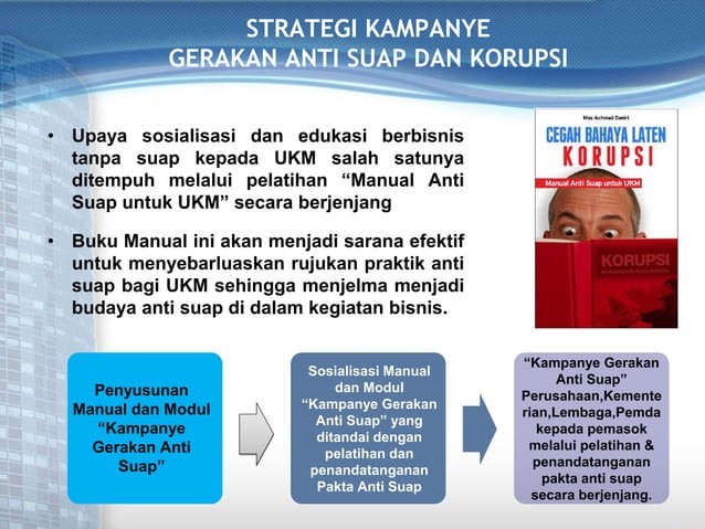 Manual anti suap | PDF
