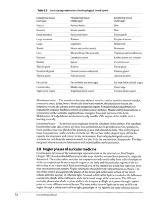Manual auriculotherapy chinese and western systems of ear | PDF