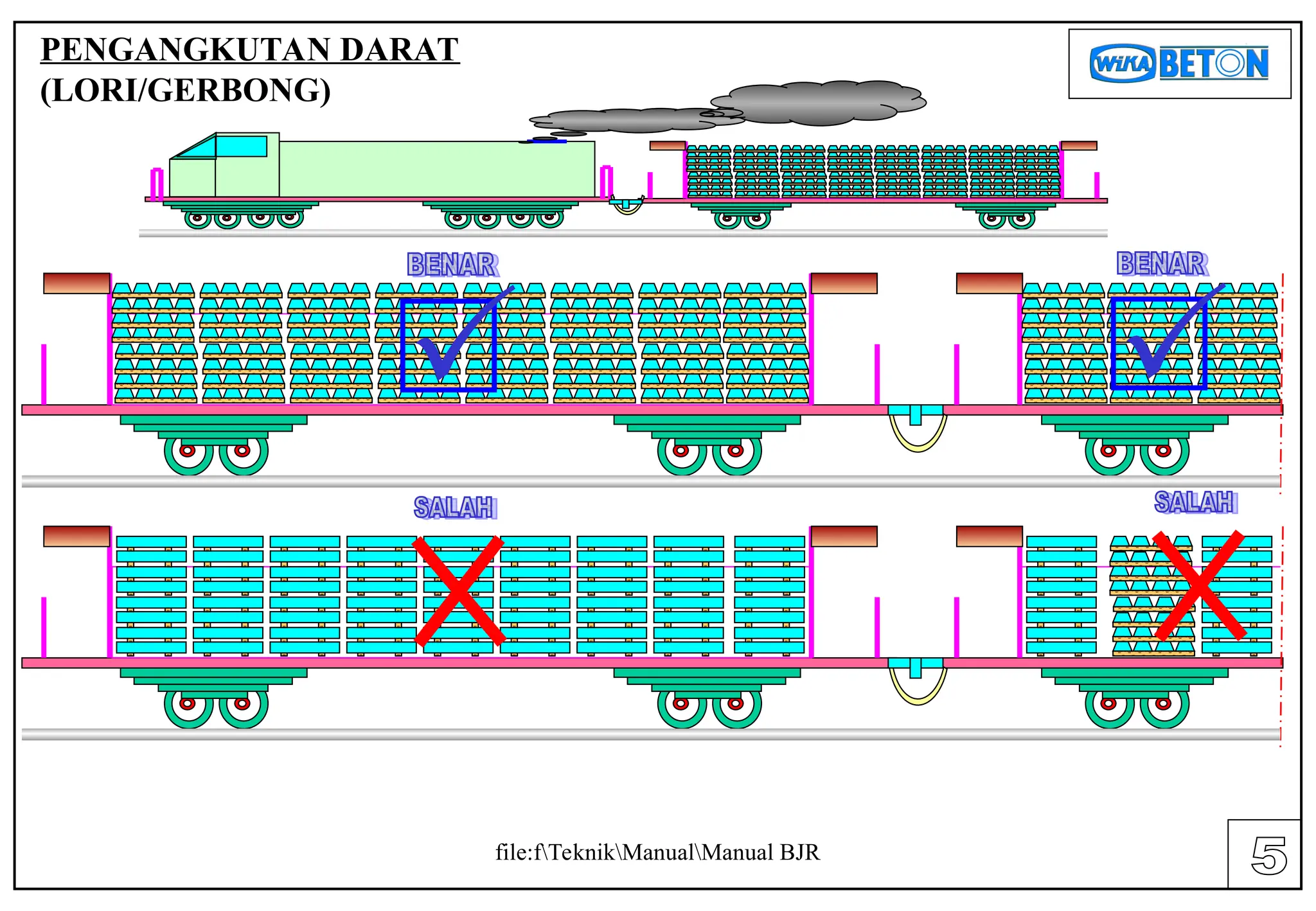 Manual Bantalan Jalan Rel Kereta Api (Guidebook) | PPT