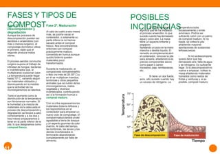 Manual basico para hacer Compost.pptx
