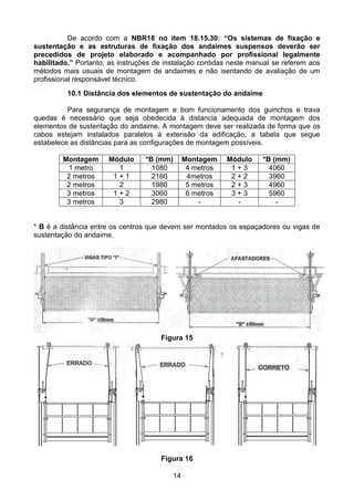 Manual bkl para_andaime_suspenso | PDF
