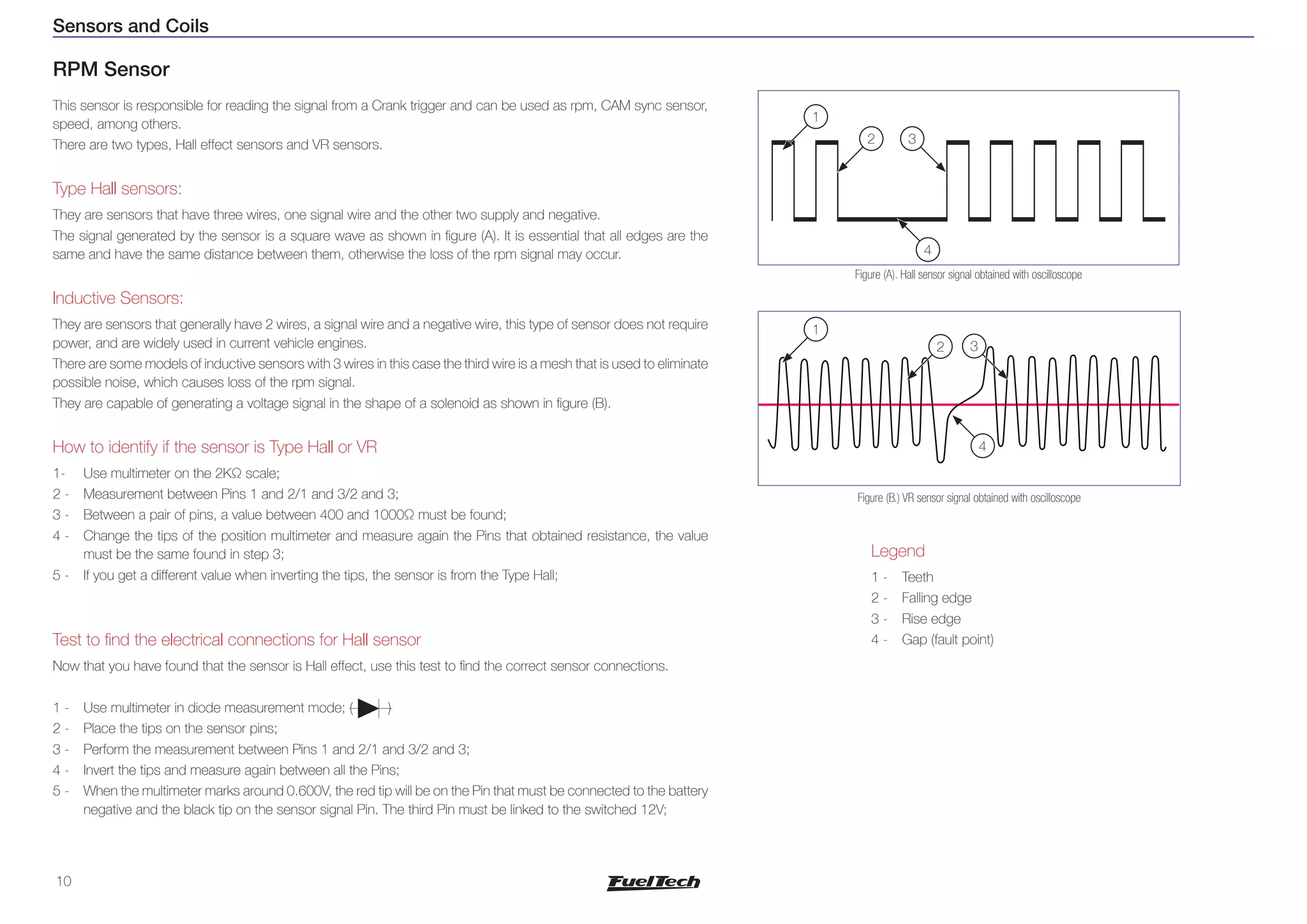 Manual_bobina_sensores_ENG.pdf
