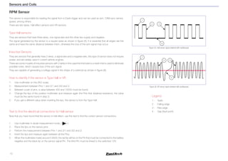 Manual_bobina_sensores_ENG.pdf