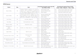 Manual_bobina_sensores_ENG.pdf