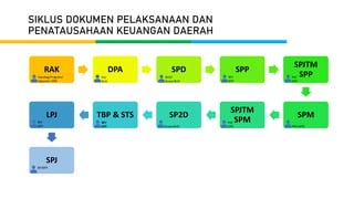Manual Book---Gambaran Umum Operator.pdf