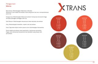 Manual book Xtrans - Tugas Kuliah - Reza Kurniawan | PDF