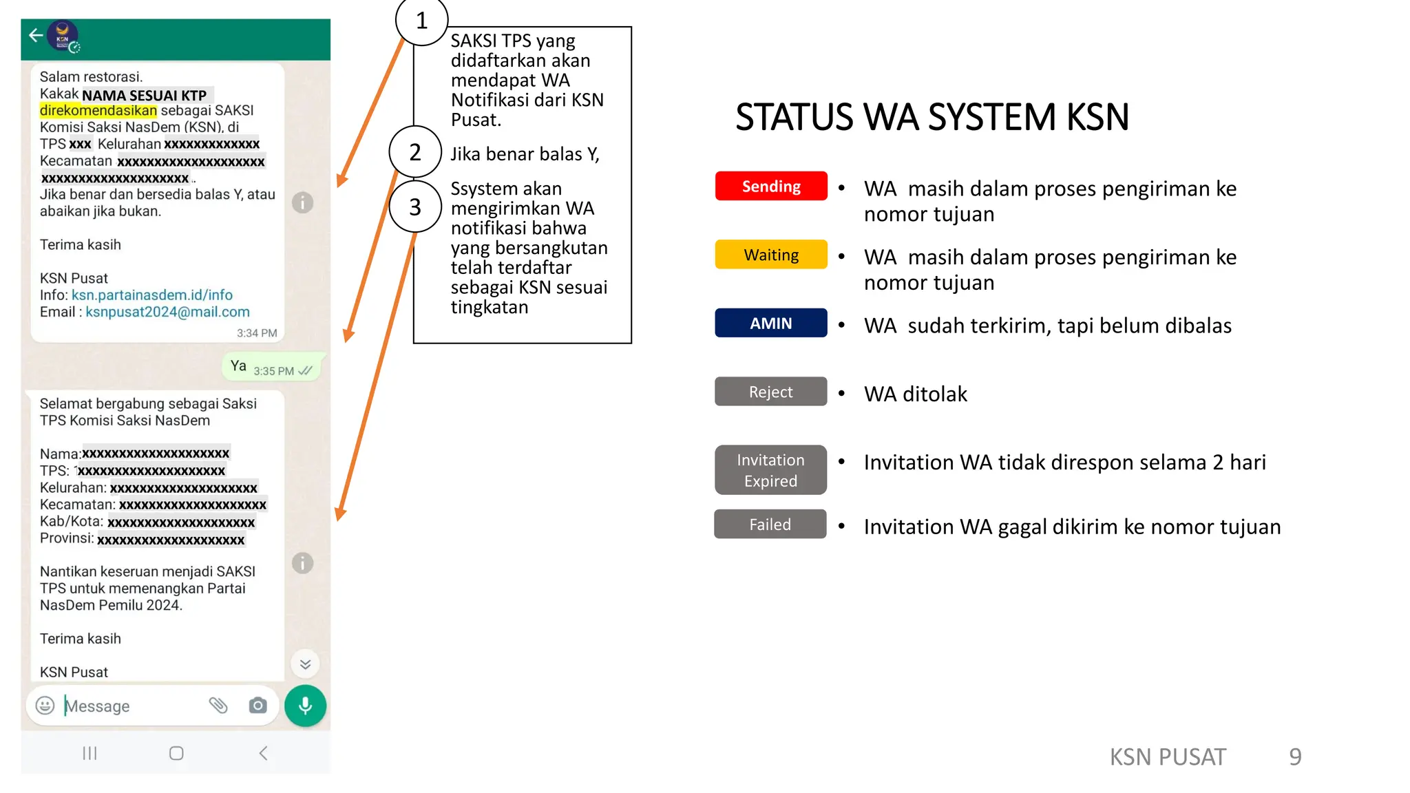 MANUAL BOOK E-SAKSI KSN - TPS - ENTRY SUARA - SAKSI.pdf