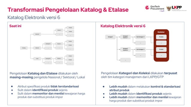 Manual Book Katalog Elektronik v6 - Pembeli 2024 (2.0).pdf