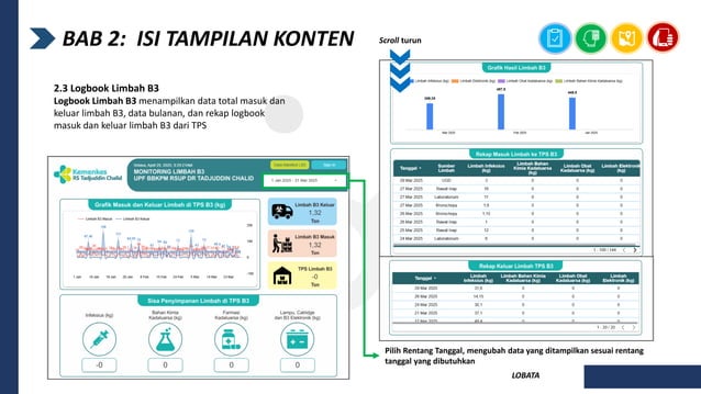 Manual Book Lobata : Digital Logbook Limbah dan Bahan B3 | PDF