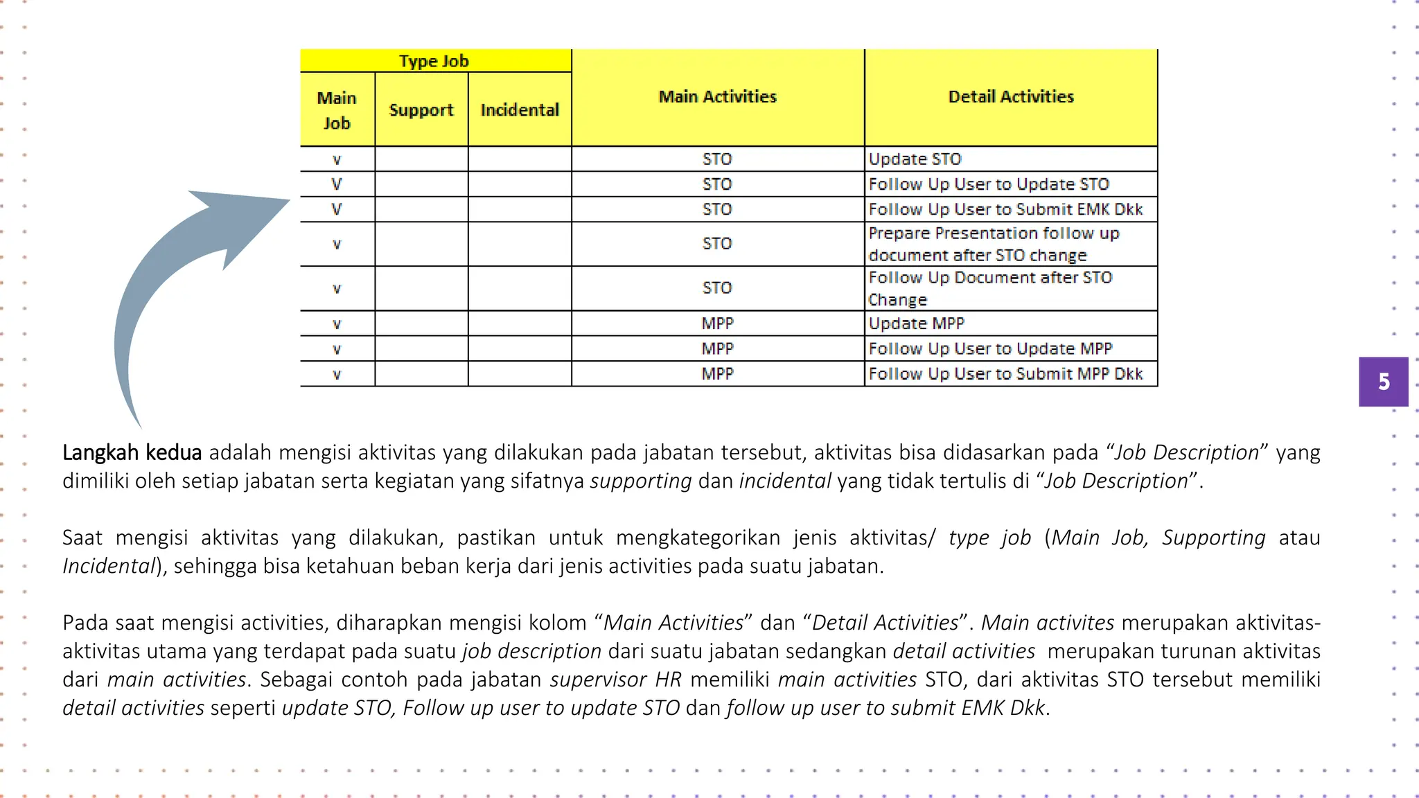 Manual Book Perhitungan Workload Analysis (FTE) | PPTX