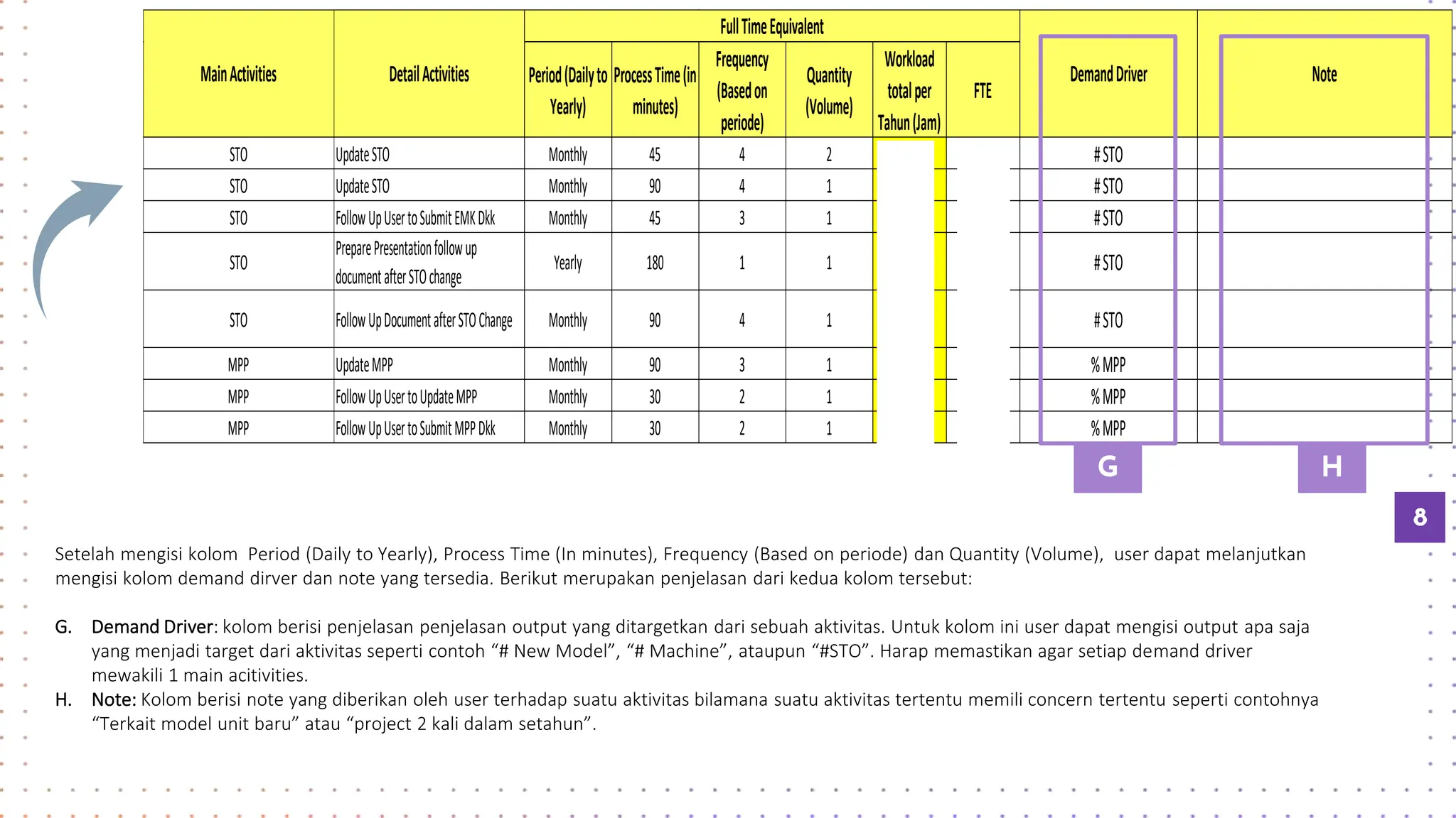 Manual Book Perhitungan Workload Analysis (FTE) | PPTX