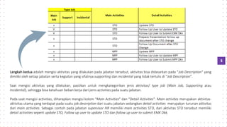 Manual Book Perhitungan Workload Analysis (FTE) | PPTX