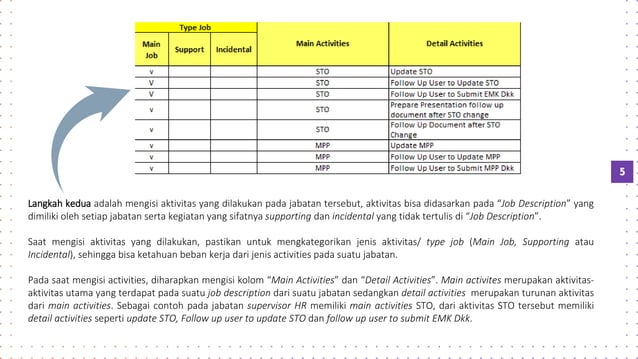 Manual Book Perhitungan Workload Analysis (FTE) | PPTX